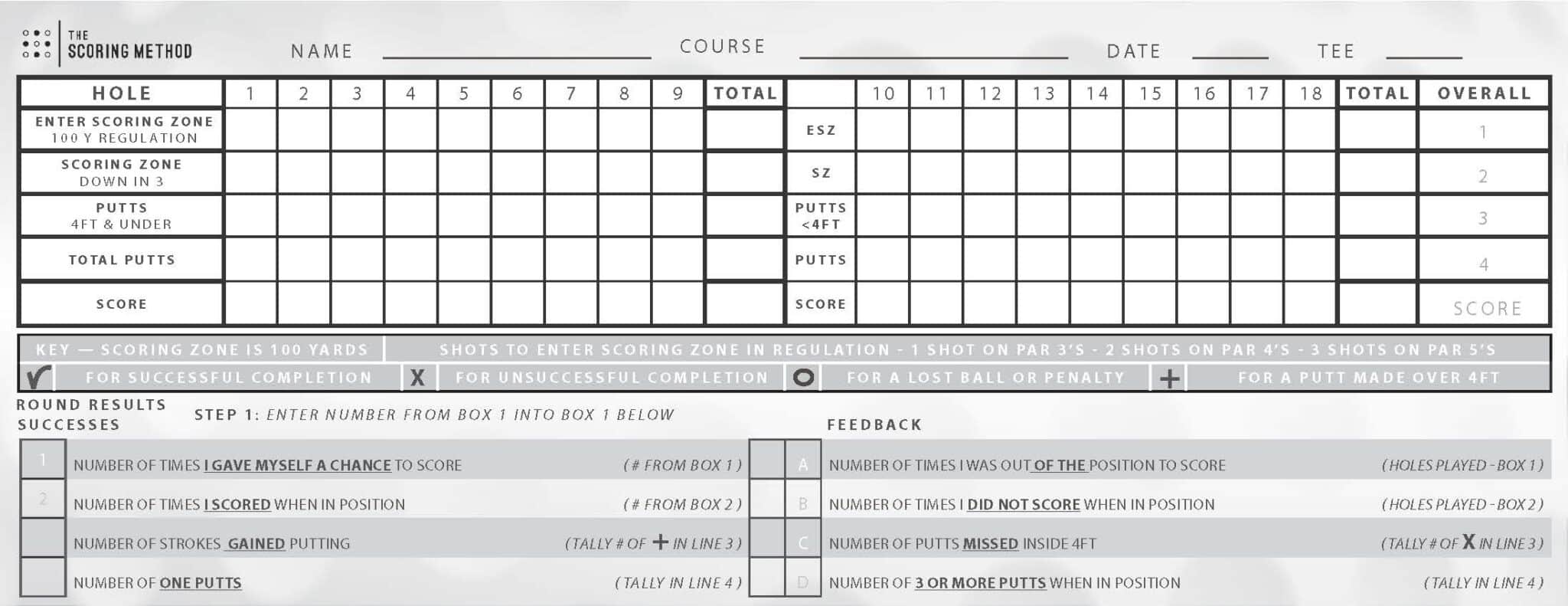 BROCHURE: The Scoring Method for High School Coaches – RGX Coach